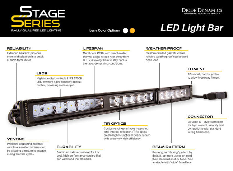 Diode Dynamics 50 In LED Light Bar Single Row Straight - Amber Combo E ...